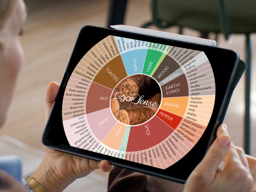 Cigar Sense Manifesto • Cigar Sense