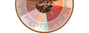 The Cigar Sense aromas wheel