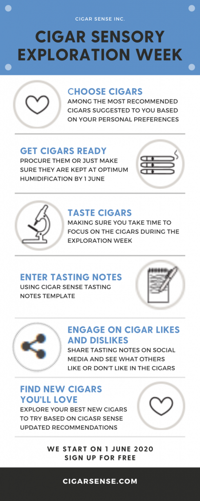 Cigar Sensory Exploration Week - How it works • Cigar Sense