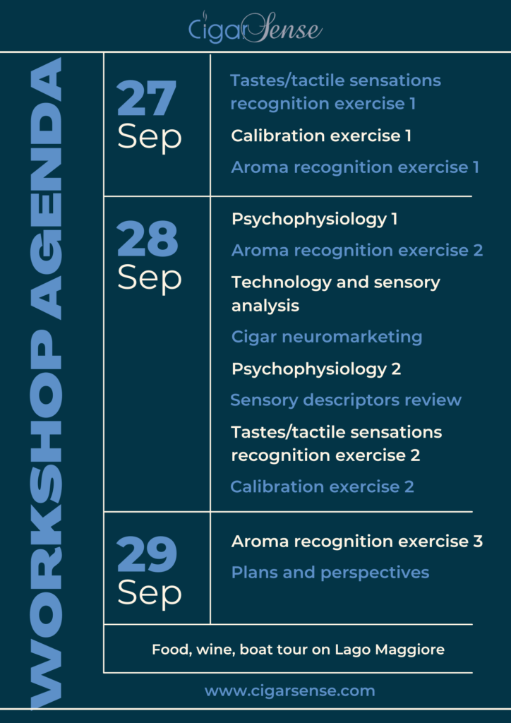 How the Cigar Sense reviews process works • Cigar Sense